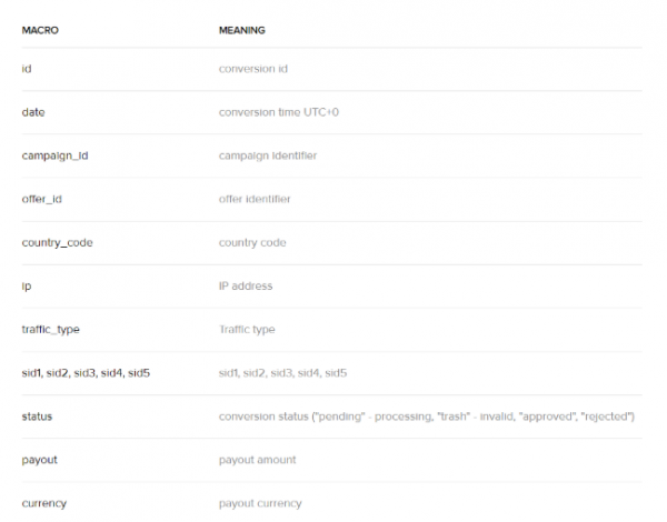 Step by step Guide to work with PeerClick tracker | Blog Everad